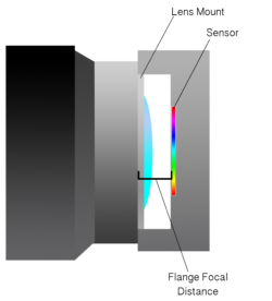 Lens Mounts, Adapters, and Modifications Explained